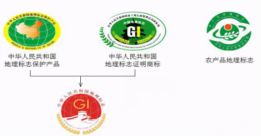 申请使用地理标志专用标志 （地理标志商标类）所需材料 - 内蒙古商标品牌协会